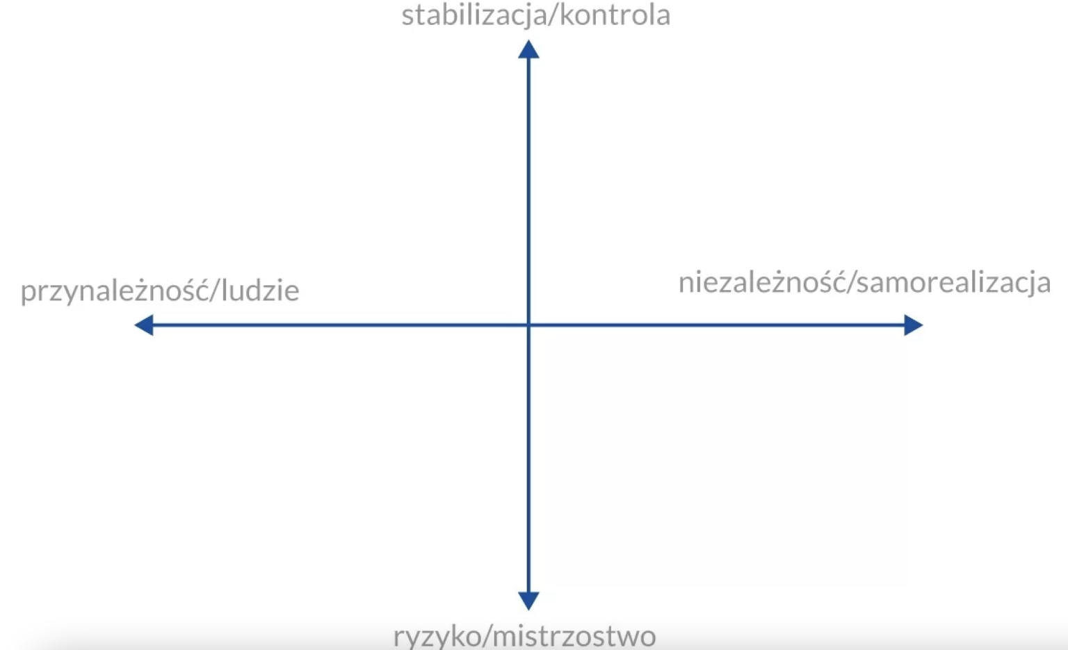 Archetypy marki - poznaj archetyp marki dla Twojej firmy